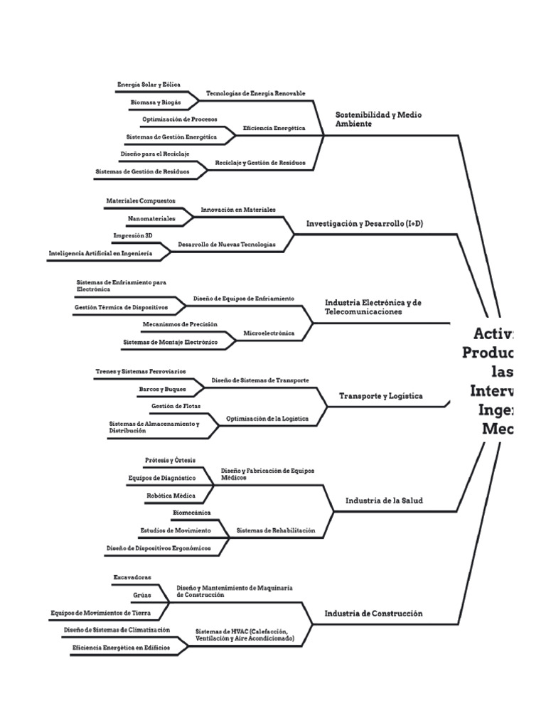 Mapa Conceptual 2 | PDF