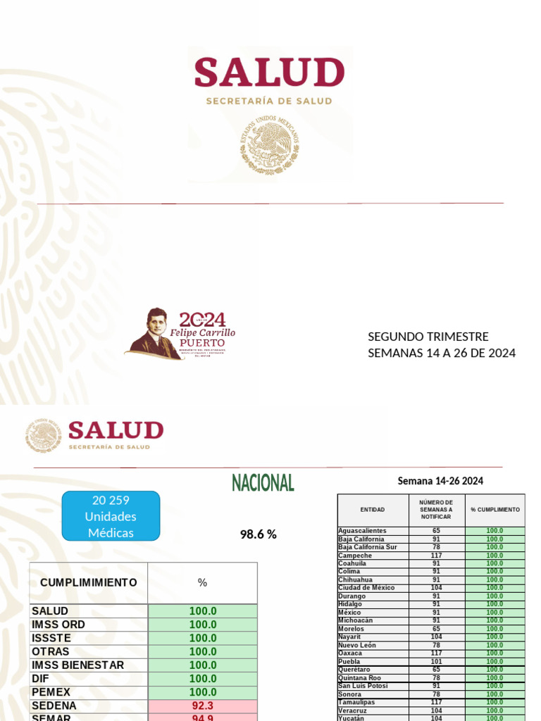 Conave 14-26 2024 | PDF