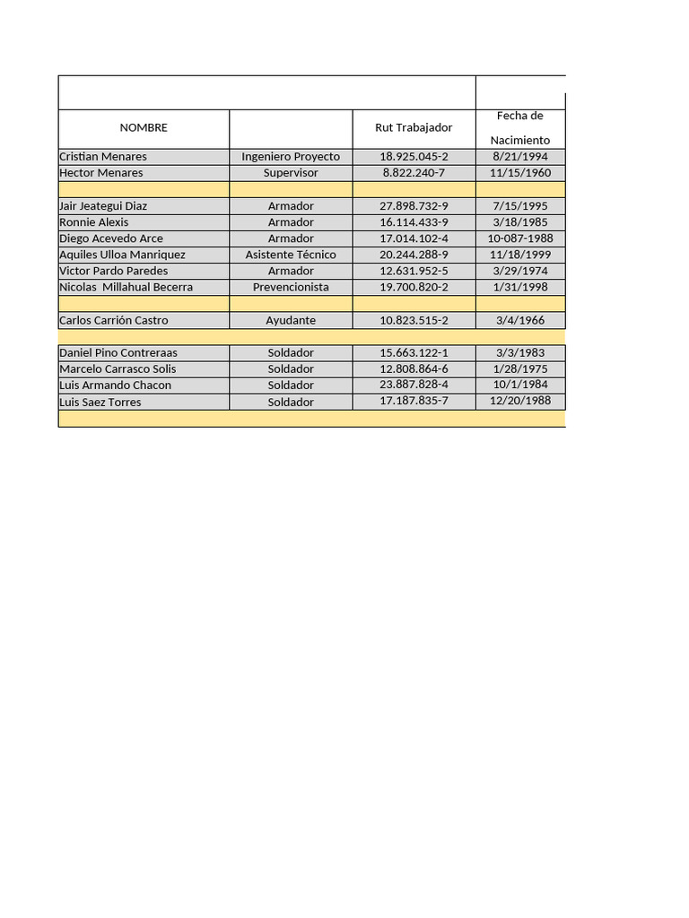 Planilla RRHH CMOC 2024 | PDF