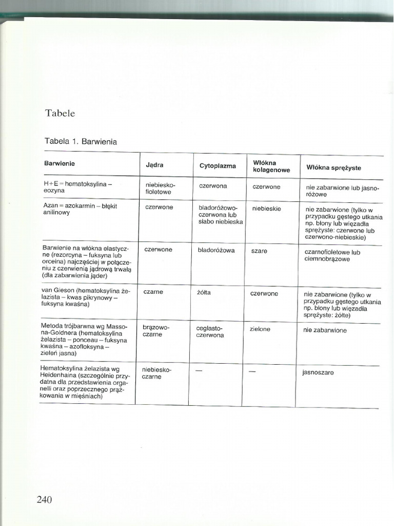 Tablice Histologiczne - Z Atlasu | PDF