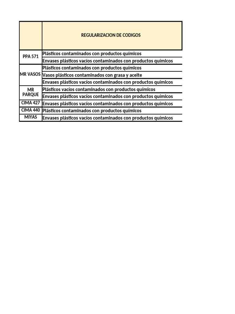 Codigos A Regularizar Manifiestos y Boletas | PDF