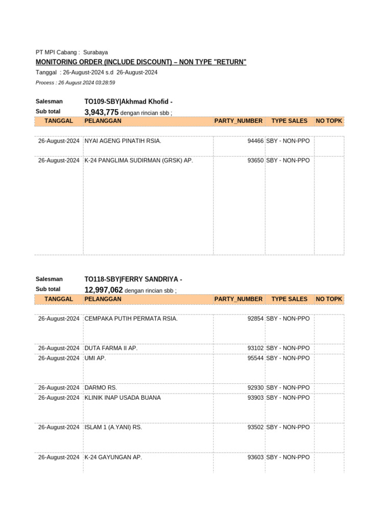Monitoring Order 26 08 24 (Pagi) | PDF