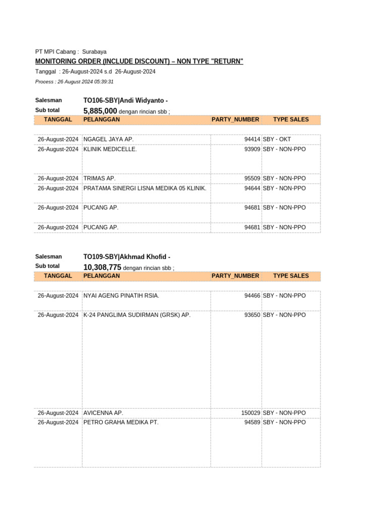 Monitoring Order 26 08 24 (Siang) | PDF