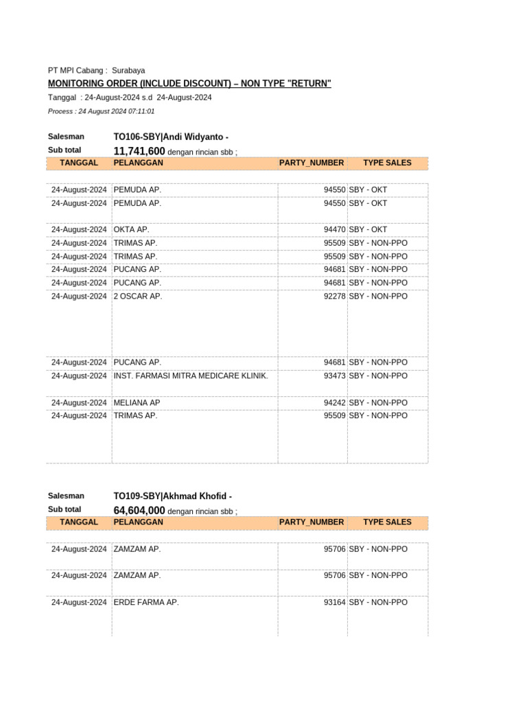 Monitoring Order 24 08 24 (End) | PDF