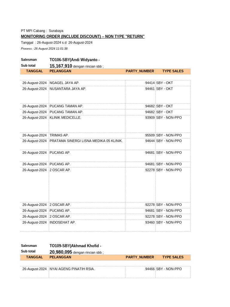 Monitoring Order 26 08 24 (End) | PDF