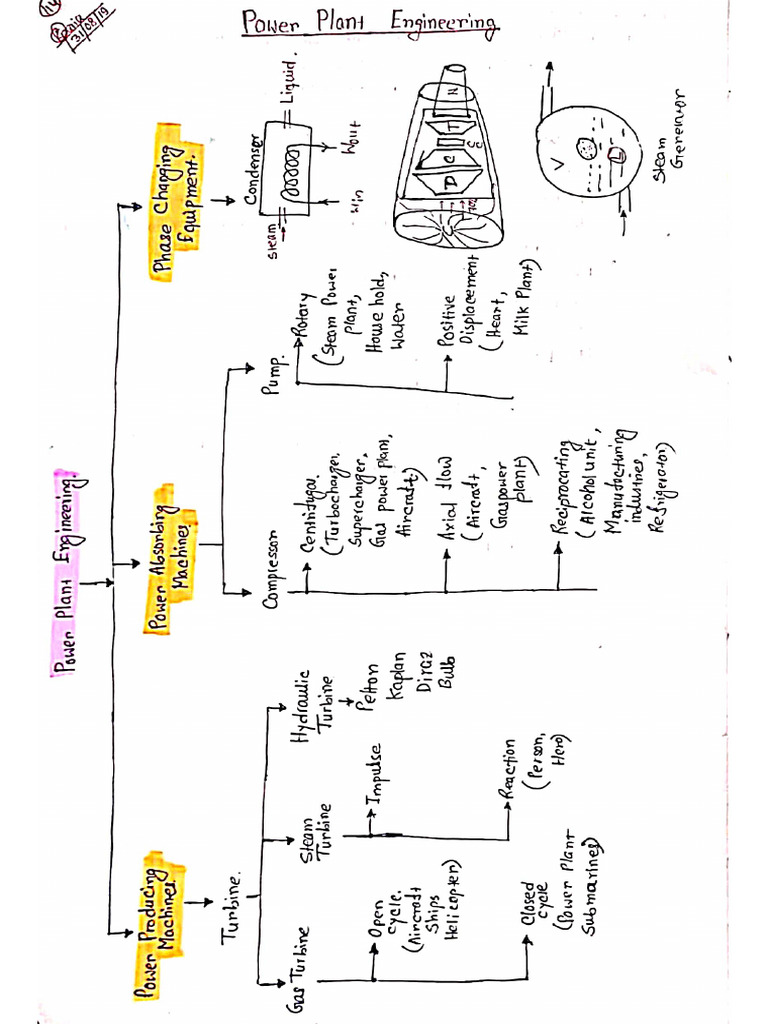 Power Plant Engineering | PDF