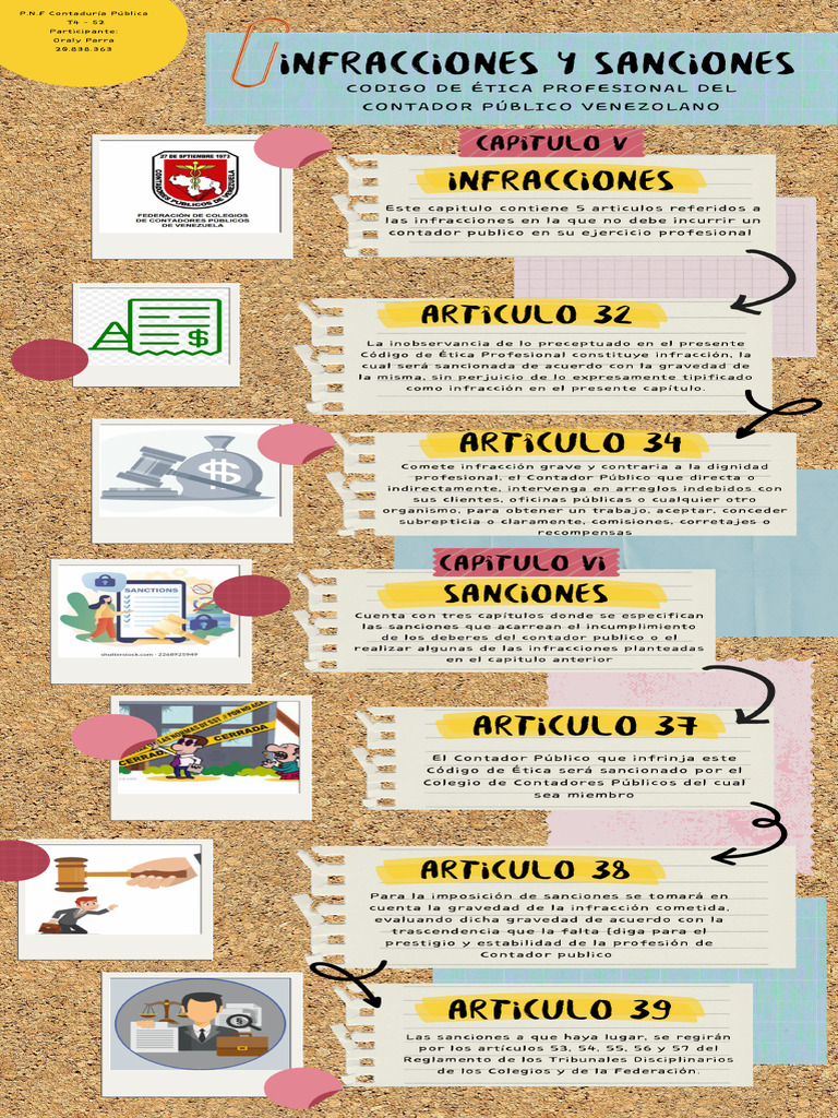 Infografía Infracciones y Sanciones Oraly | PDF
