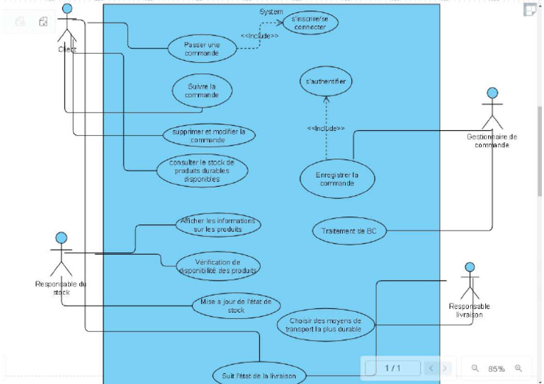 Diagramme de cas d'utilisation | PDF