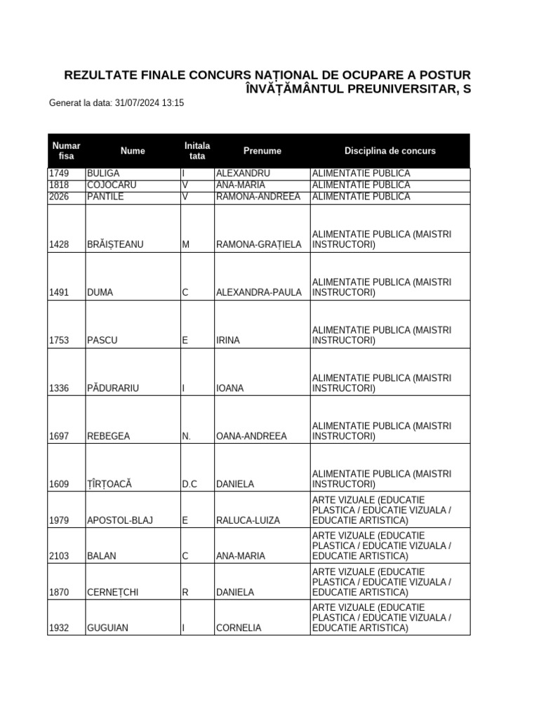 Rezultate Finale - Concurs National Titularizare 2024 | PDF