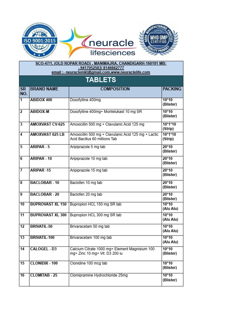 NEURACLE-LIFESCIENCES-PRODUCTS-LIST | PDF
