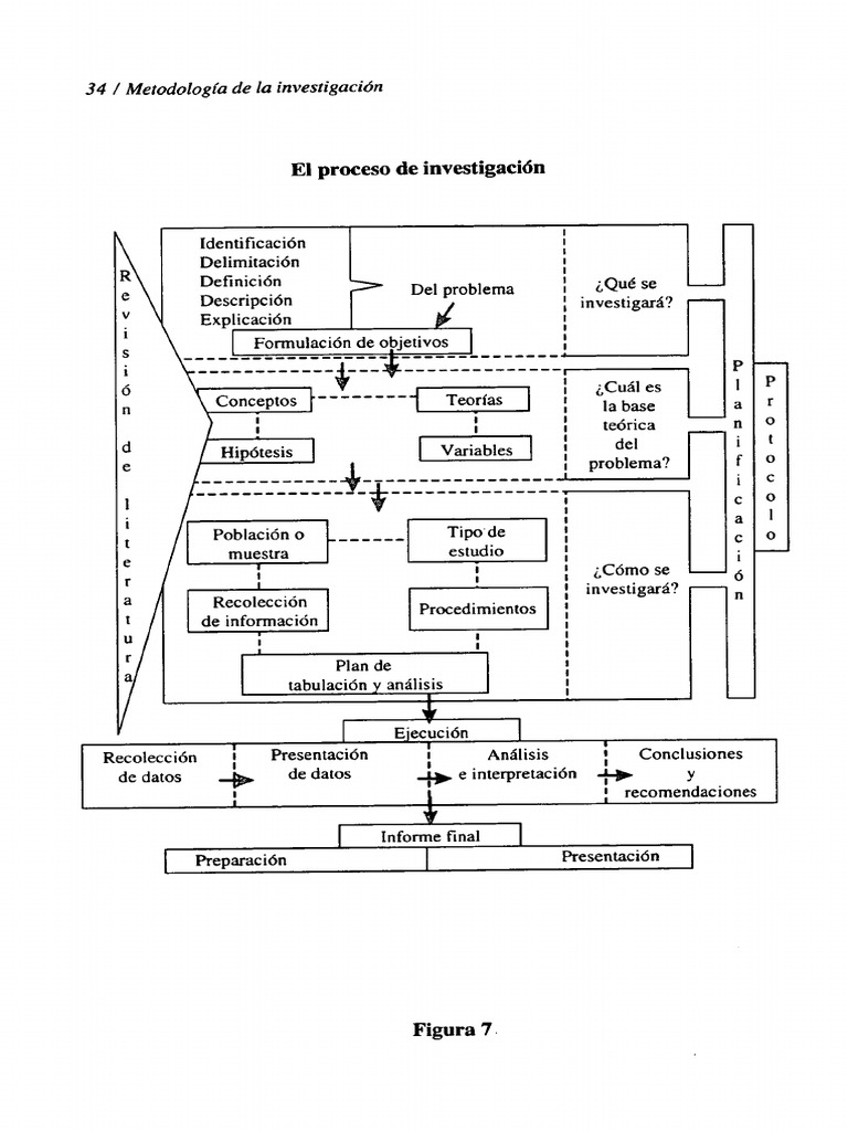 Metodologia de La Investigacion P. 44-58 | PDF