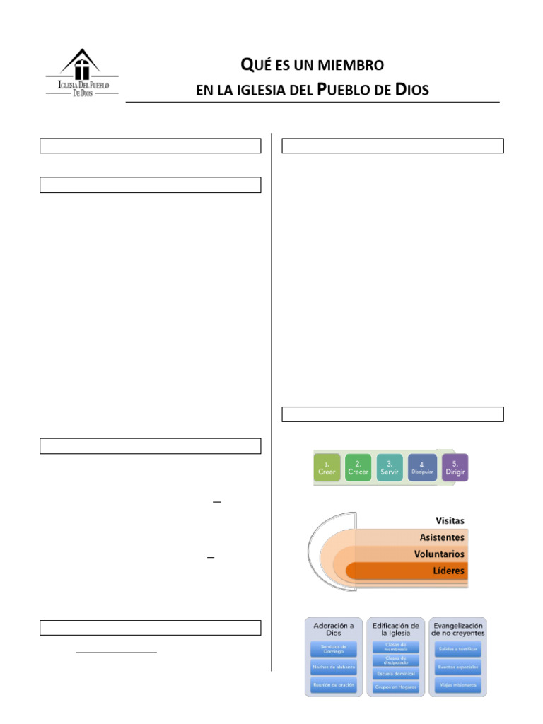 A003 Qué Es Un Miembro | PDF