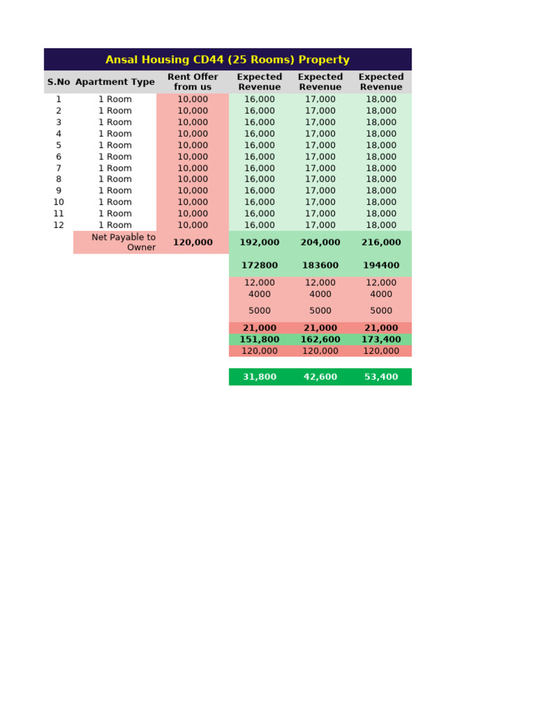 Untitled Spreadsheet | PDF