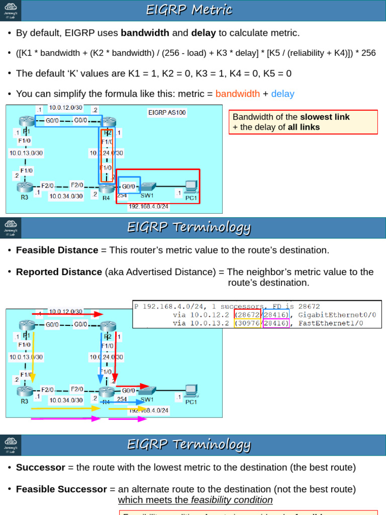 Day 25 Extra Slides - EIGRP Terms | PDF