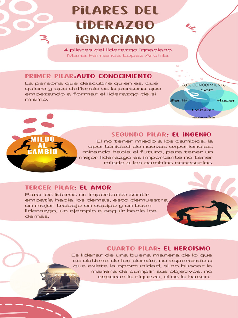 Infografía Pilares Del Liderazgo Ignaciano | PDF