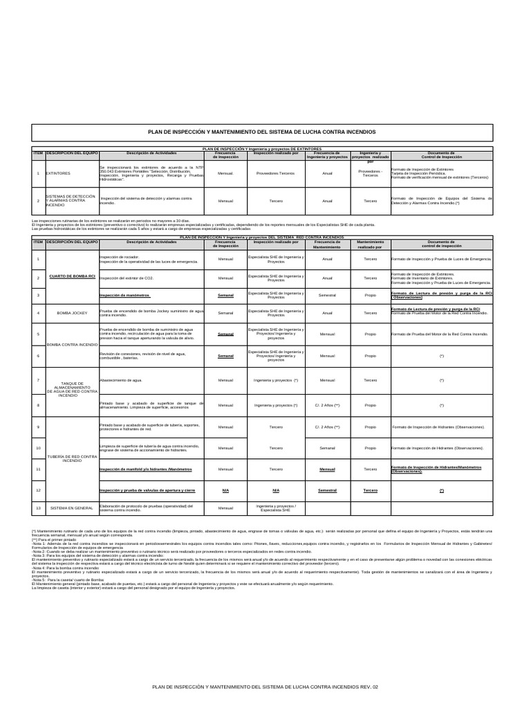 Plan de Inspeccion y Mtto Slci Rev 02 202108263335 | PDF