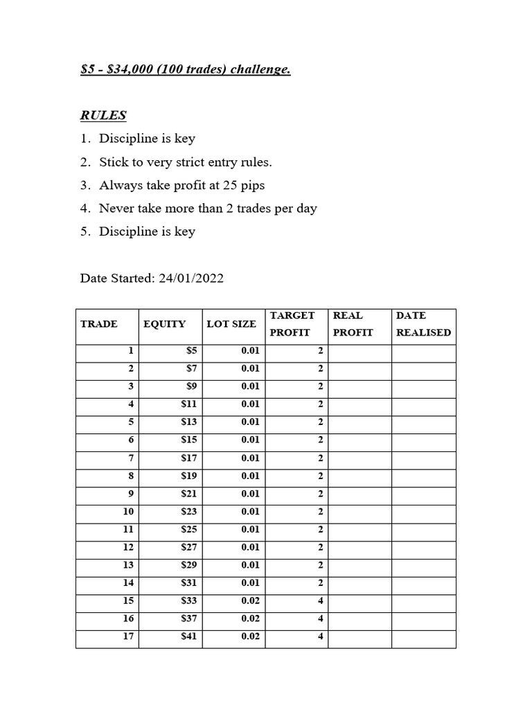 5 20 PIPS 100 Trades Challenge | PDF | Market (Economics) | Financial ...