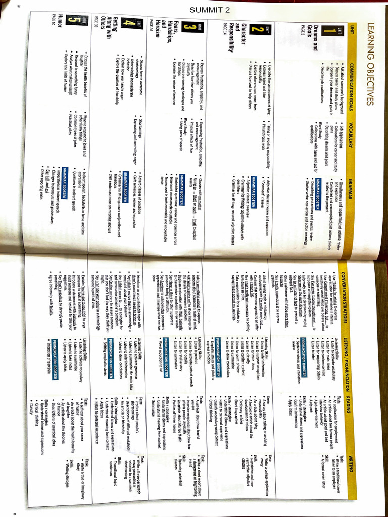 SSummit 1 y Summit 2 | PDF
