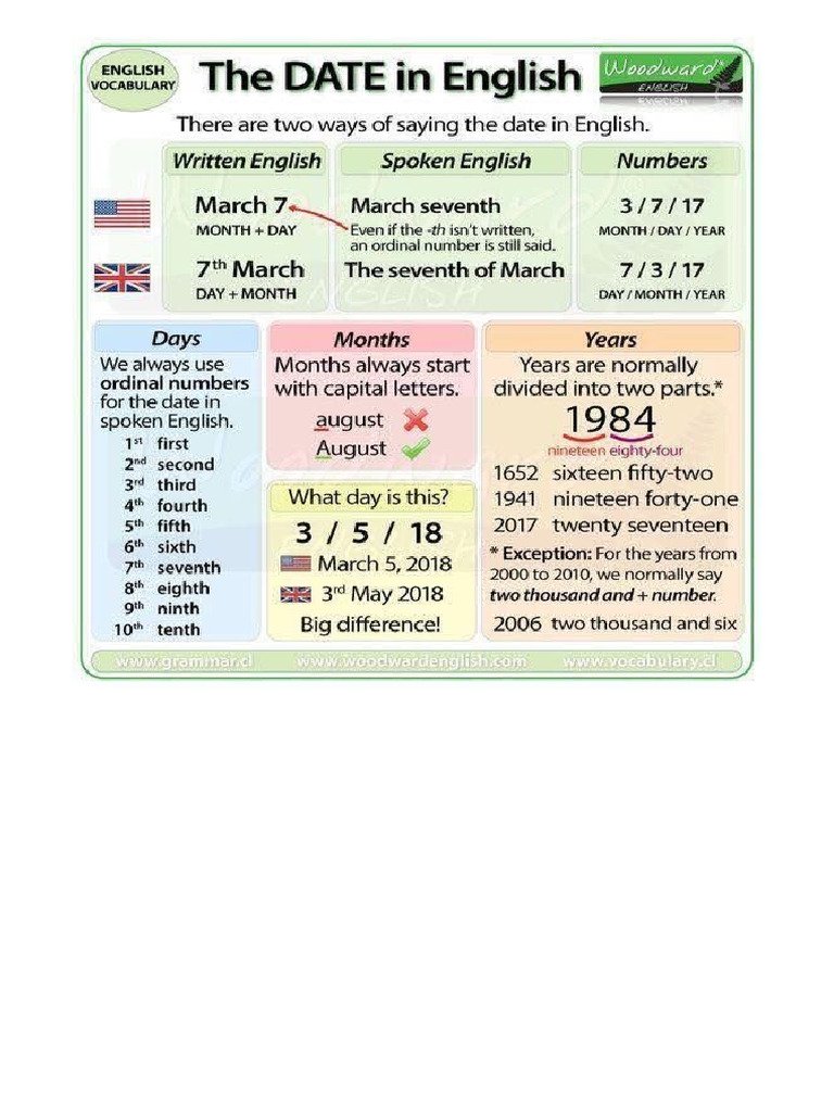 Dates - Poster | PDF