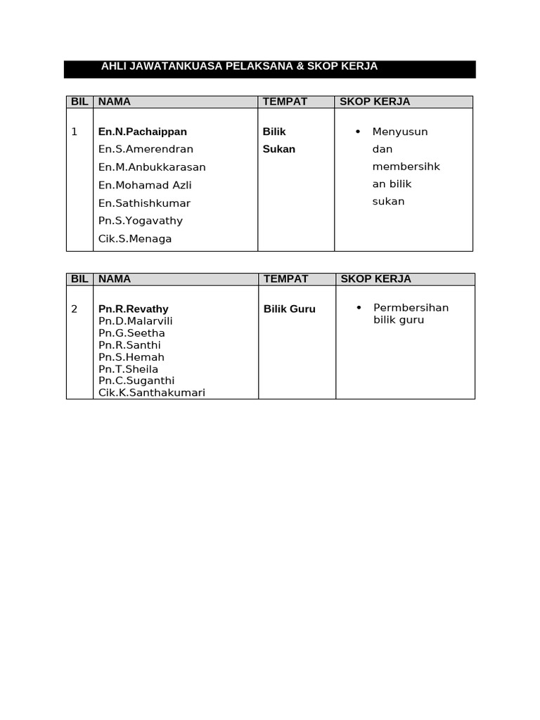 AJK Pelaksana Gotong Royong | PDF