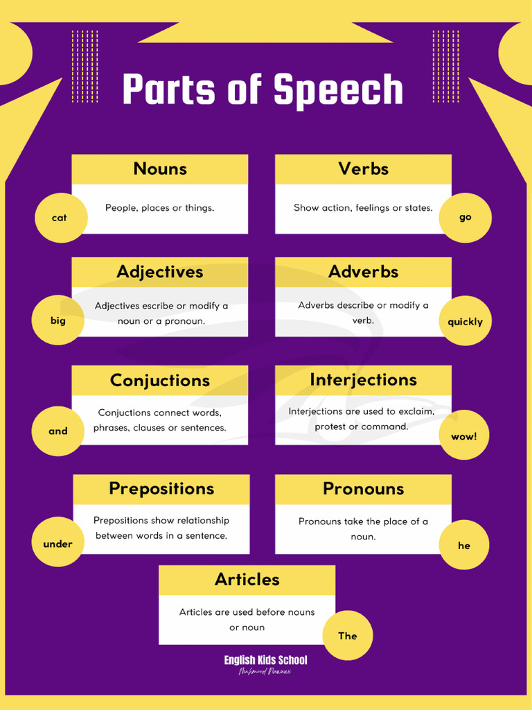Parts of Speech Classroom | PDF