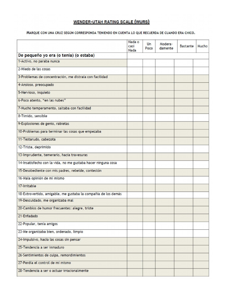 TDAH ADULTOS Escalas Wender Utha y Otras | PDF