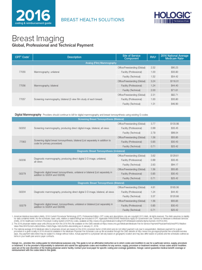 2016 Breast Imaging Coding and Reimbursement Guide | PDF