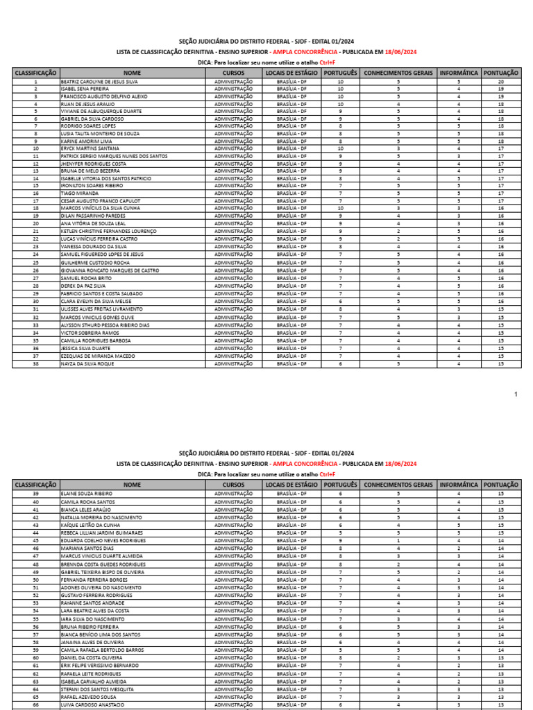Classificação Definitiva - Ensino Superior - Ampla Concorrência | PDF