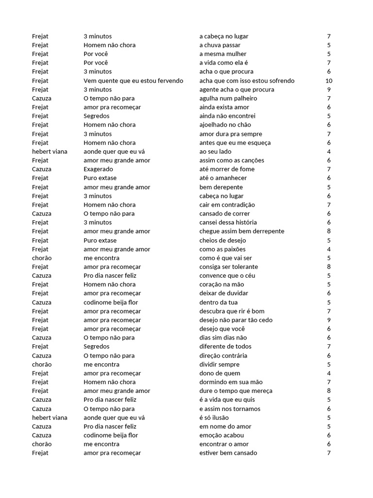 Palavras Chaves | PDF