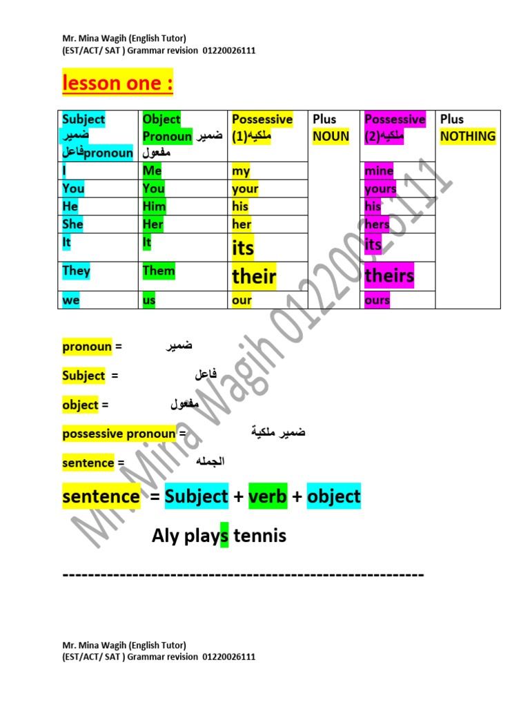 Grammar Revision Final | PDF