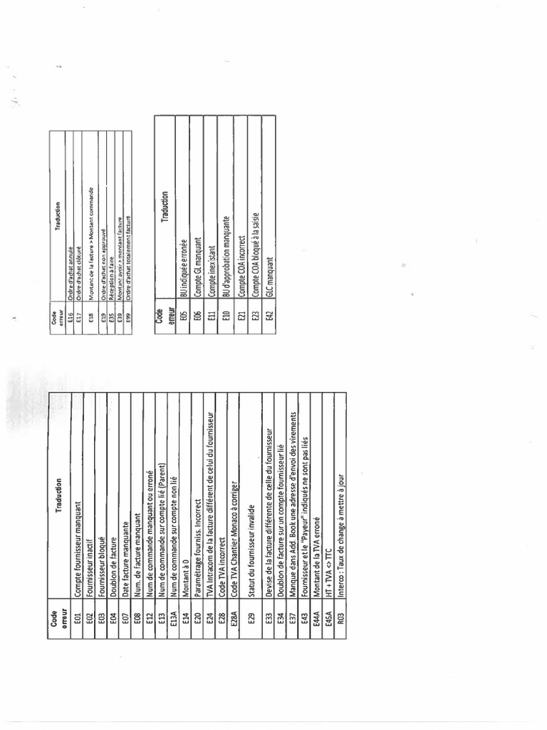 Liste Codes Erreur JDE | PDF