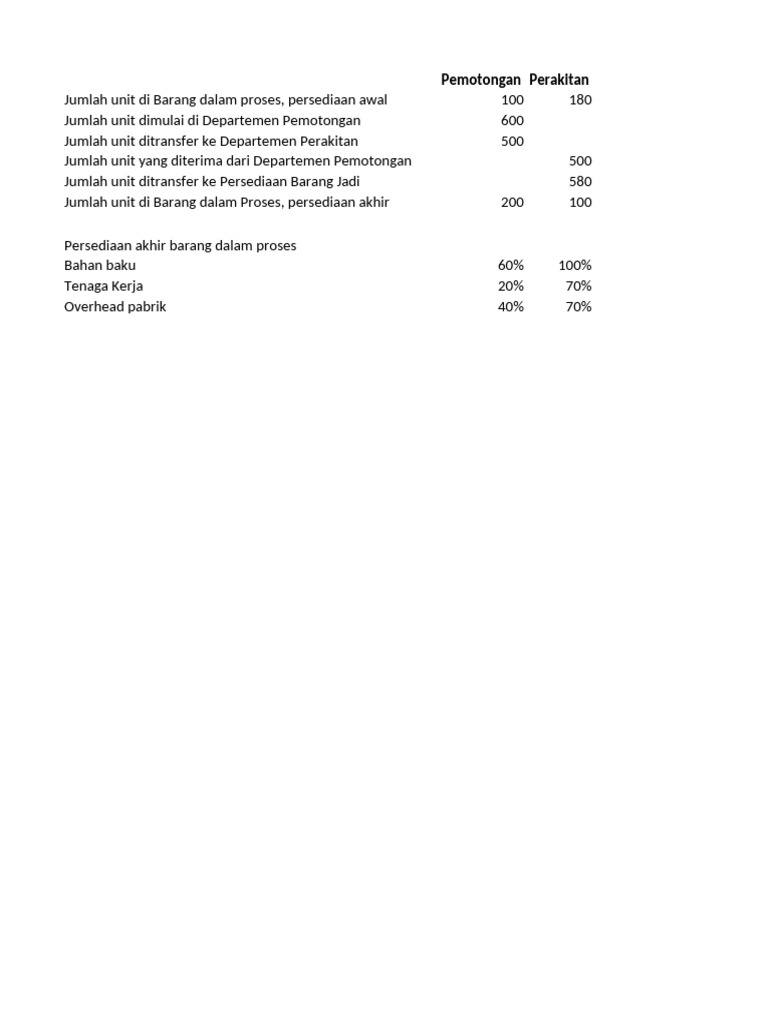 Contoh Tabel Process Costing WA & FIFO | PDF