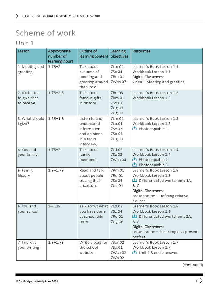 Scheme of Work | PDF