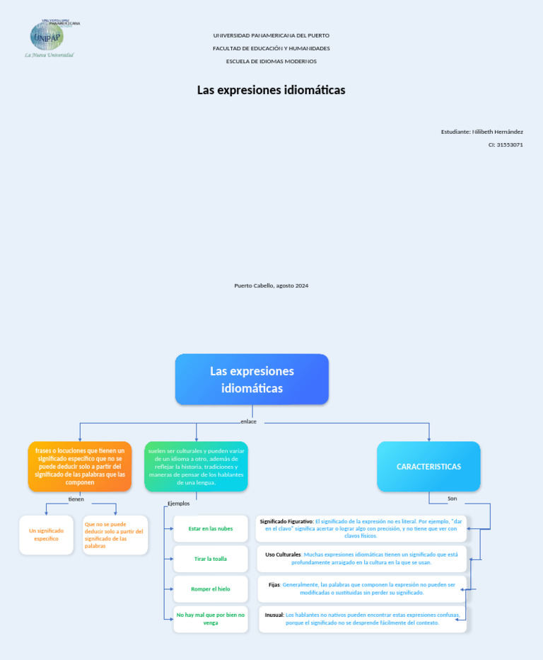 Plantilla_mapa_conceptual_16 | PDF