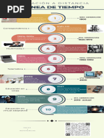Infografia-Evolucion de La Educacion Virtual | PDF | Tecnologia Educacional | Aprendizaje