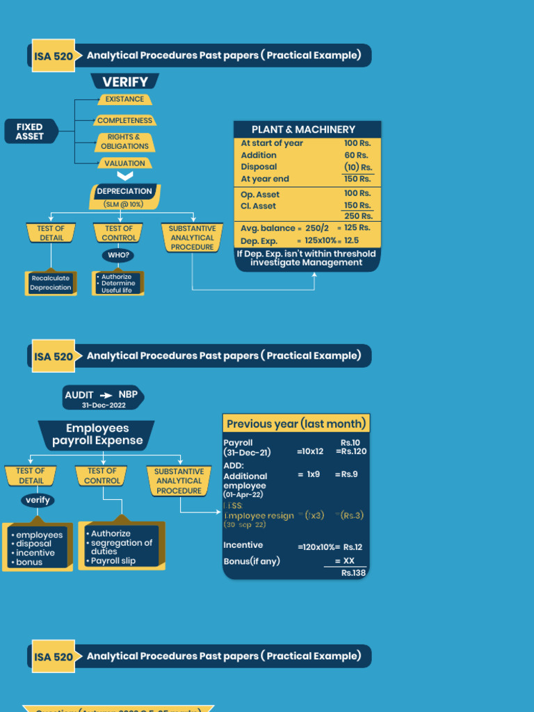 1 ISA-520 Practical Example & Drafting | PDF