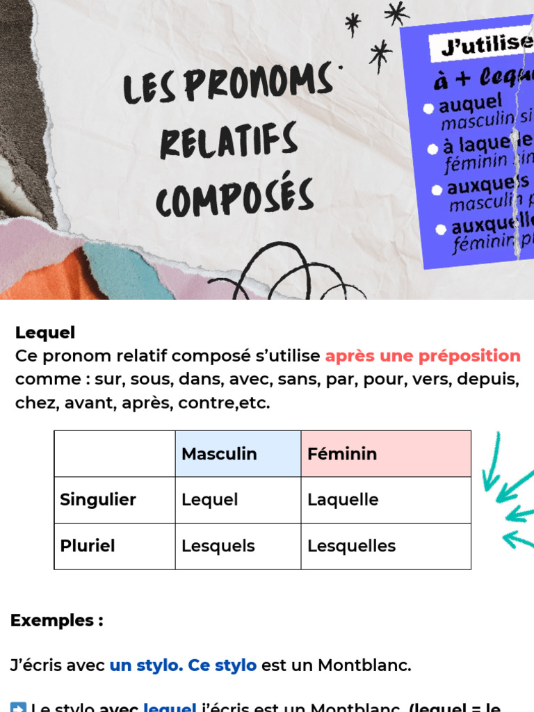 Les Pronoms Relatifs Composés | PDF