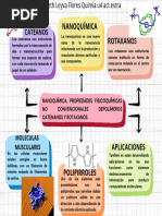 Polímeros Catenanos y Rotaxanos | PDF | Moléculas | Nanotecnología
