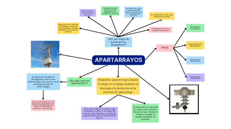 APARTARRAYOS | PDF