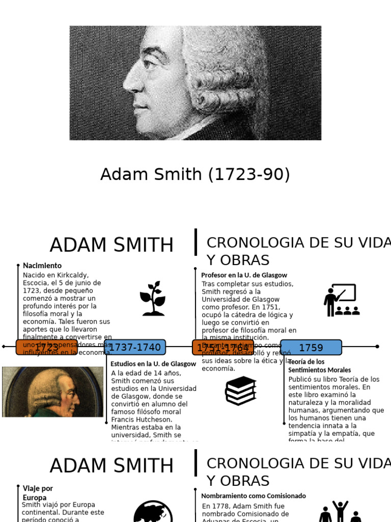 Adam Smith TSM | PDF