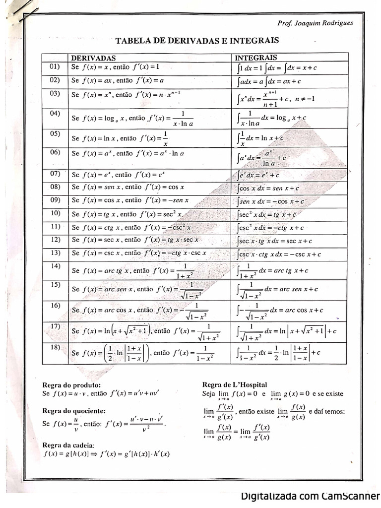Tabela Integrais Completa | PDF