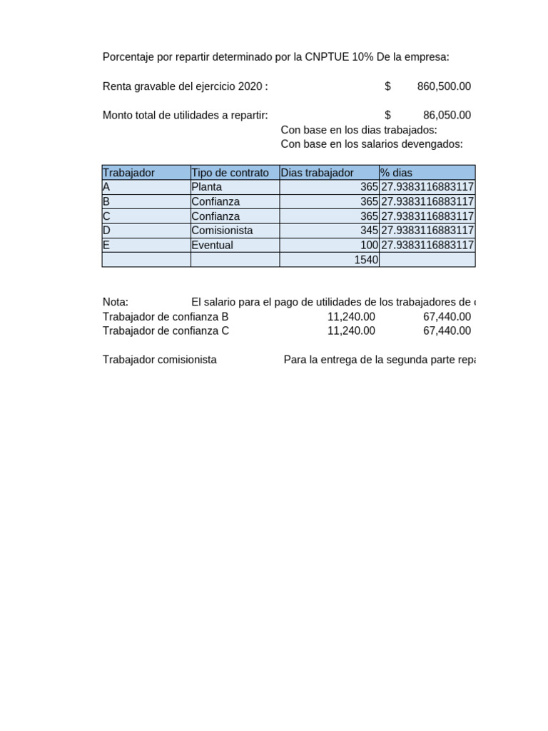 Calculo de Ptu | PDF