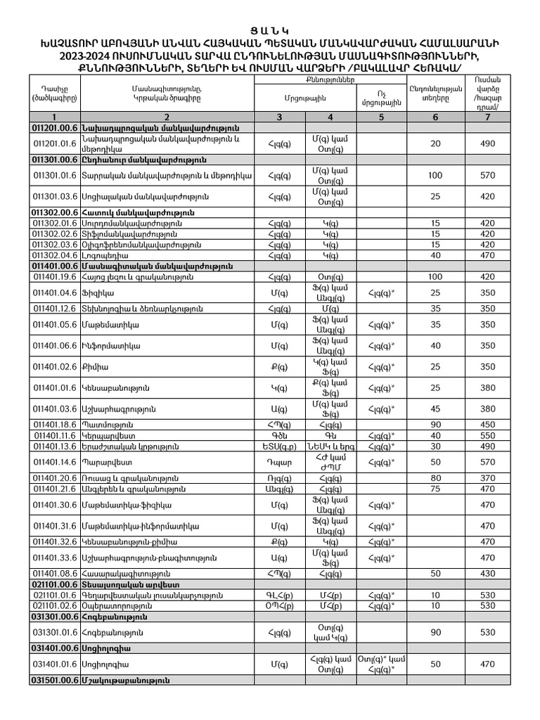 Bakalavr Heraka | PDF