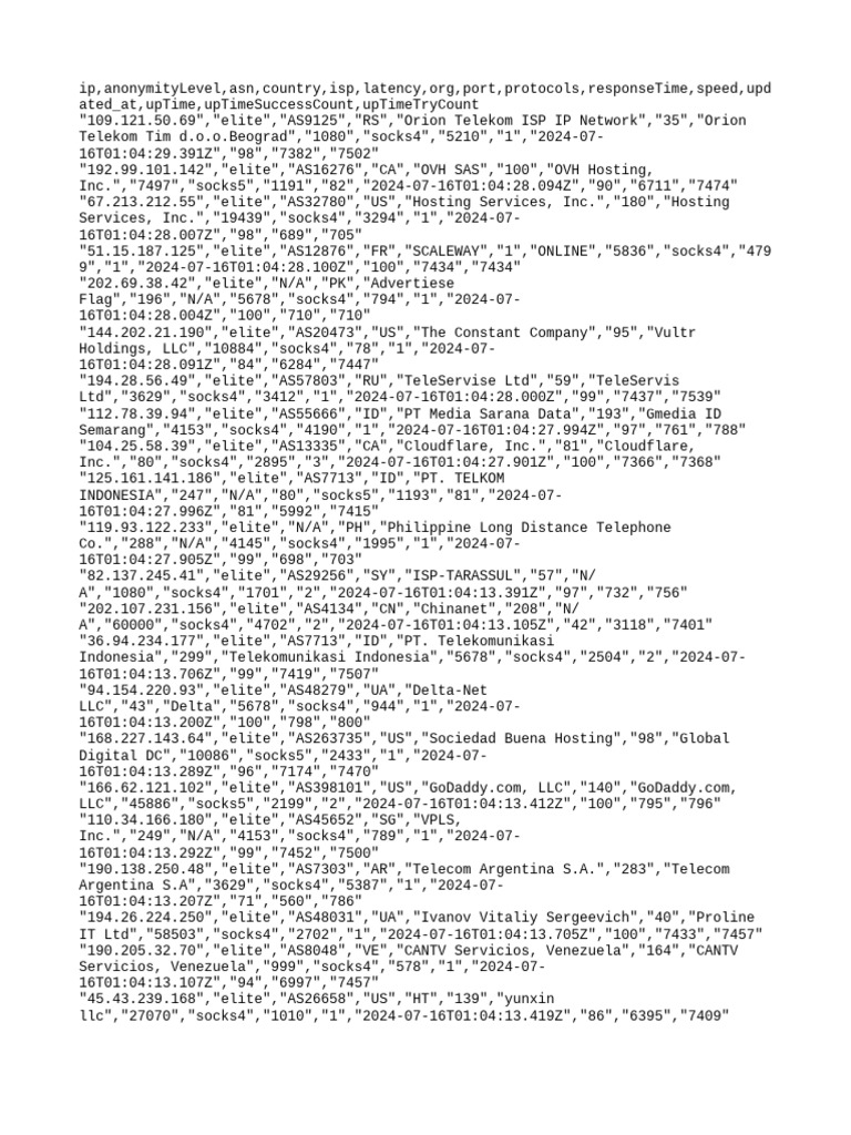Free Proxy List | PDF