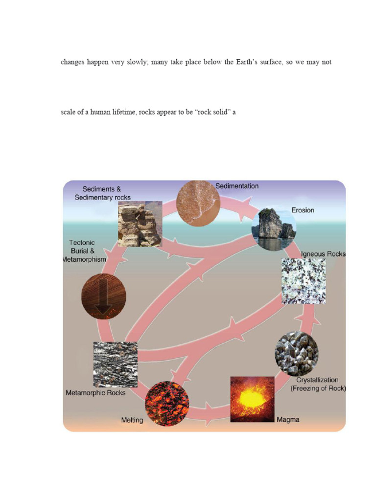 03 External Earth Processes and Agents - 240507 - 102043 | PDF ...