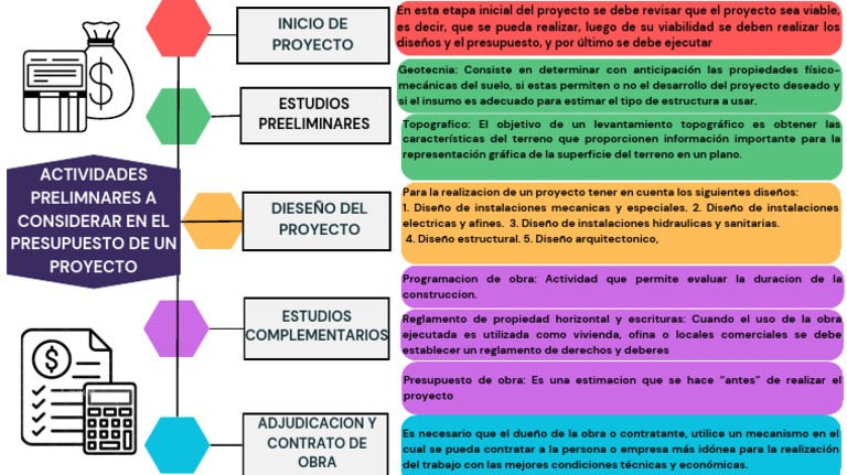Taller 1. Actividades Preliminar de Un Proyecto | PDF