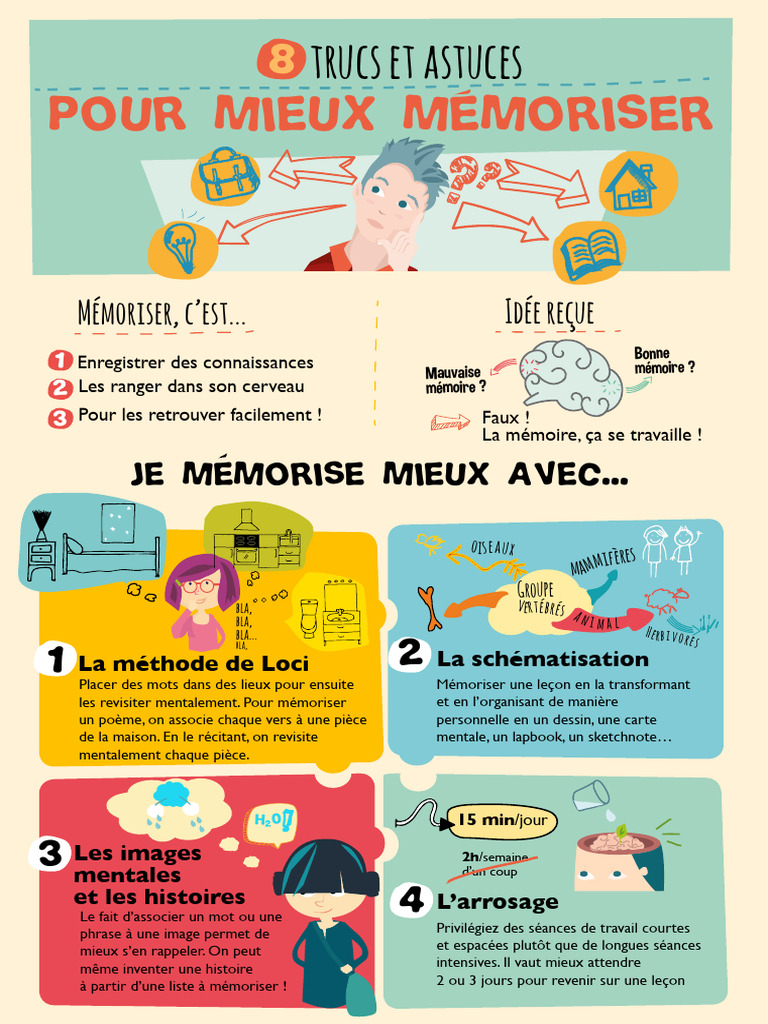 affiche_mieux_memoriser | PDF