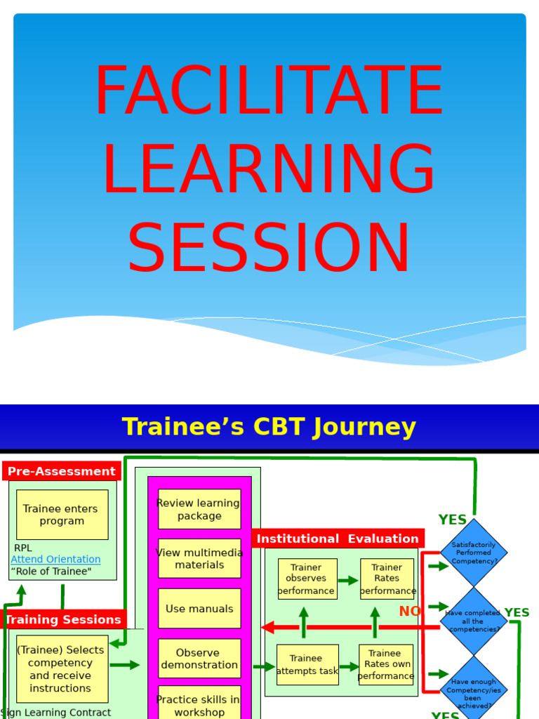 CBT Process Flow With Principles | PDF