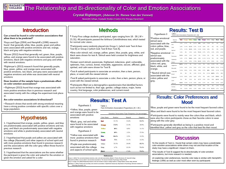 Master's Thesis Poster | PDF
