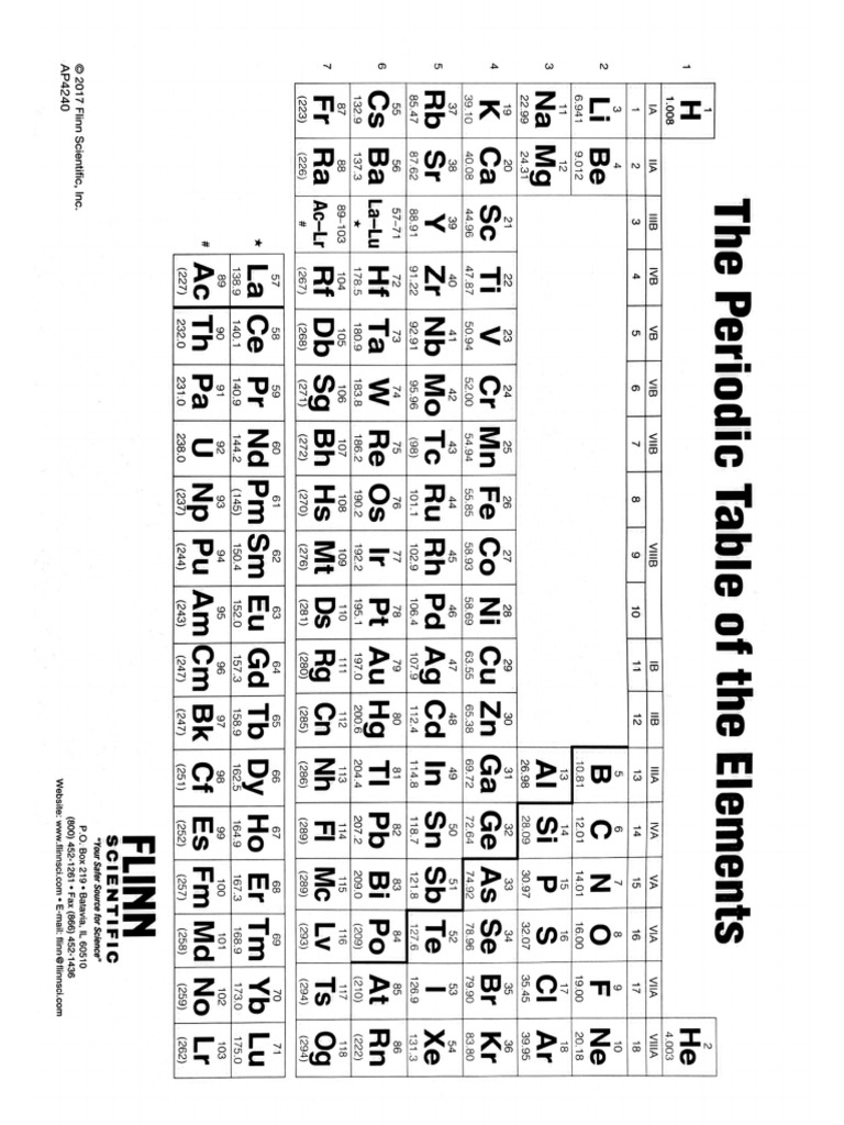 Periodic Table (KAP Chemistry) | PDF